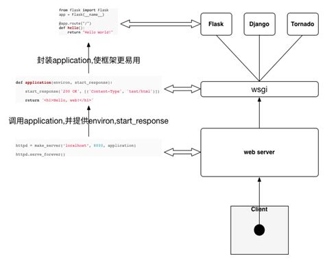 flask 源码解析：应用启动流程 别院牧志知识库