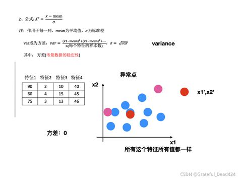 机器学习算法基础——数据特征预处理 Csdn博客