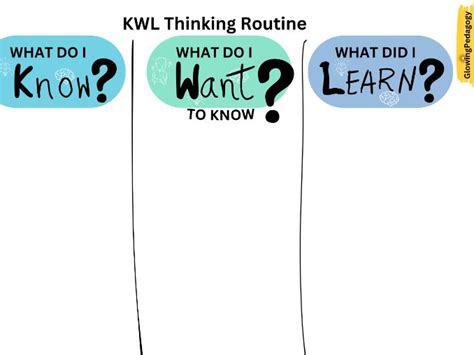 Kwl Thinking Routine Teaching Resources