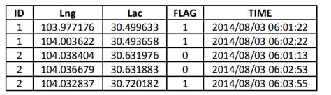 lstm输入数据格式 【交通 ai】使用cnn lstm实时出租车出行预测（上） 阿玛粽子的博客 csdn博客