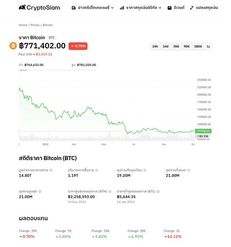 วิเคราะห์กราฟ Btc ย้อนหลัง 10 ปี เรามาถึงจุดจบ ตลาดขาลง แล้วหรือยัง