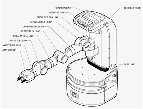 Imagesfetch Link Names Fetch Robot 2125x1662 Png Download Pngkit