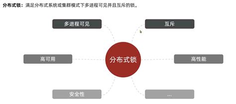 【java项目推荐】值得写到简历上的项目 黑马点评黑马点评项目简历怎么写 Csdn博客
