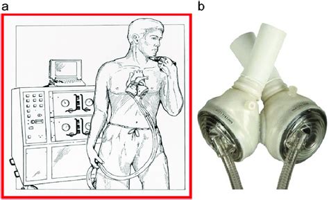 Three Components Of The Syncardia Tm Tah System A Representation Of