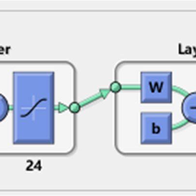 Structure Of Freight Types Forecasting Model Download Scientific Diagram