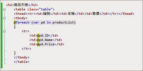 使用ASP NET MVC 實作購物網站 五 檢視 View iT 邦幫忙 一起幫忙解決難題拯救 IT 人的一天