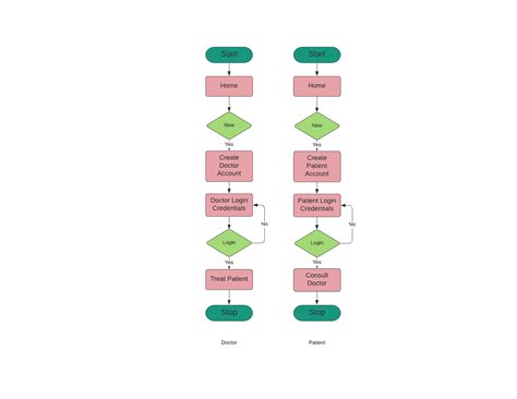 Java Eclipse Project Ideas Lipstutorial Org