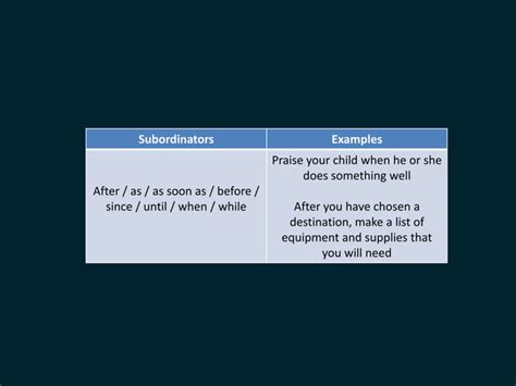 Chronological Essay[1] Ppt