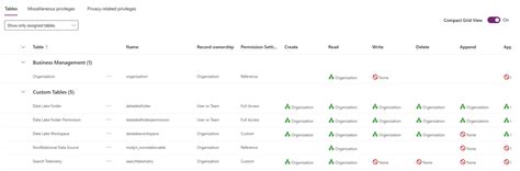 Dawid Ziolkowski Mvp Poweraddict On Twitter Love Or Hate New Ux For