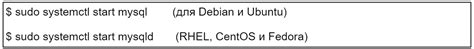 Mysql Error