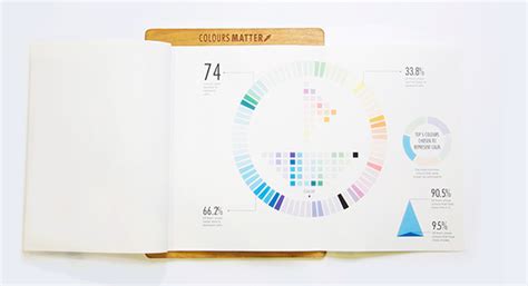 Colours Matter Data Analysis On Behance