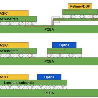 Measured Eye Diagrams From TX PAC Testing At Gbps With Various Download Scientific Diagram