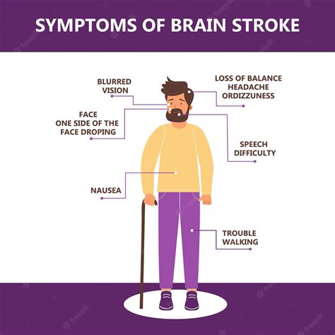 Premium Vector Infographic Symptoms Of Brain Stroke Illustration Of A