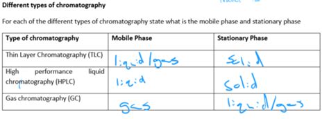 Chromatography Flashcards Quizlet