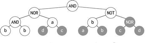 figure 1 2 from design and application of gene pool optimal mixing