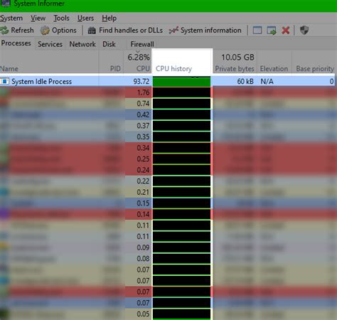 Feature Request Hide System Idle And Remove Idle Percentage From Other Graphs · Issue 1538