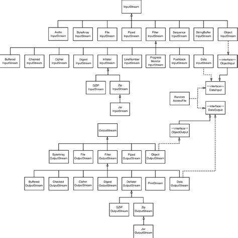 java io 字节流 字符流 继承图 csdn博客