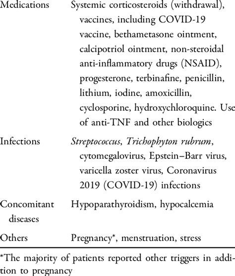 Main Triggers Or Precipitating Factors For Gpp Download Scientific