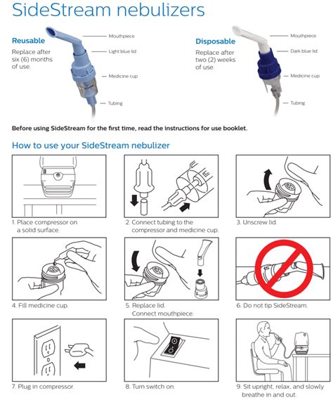Philips Respironics Nebulizer Tubing With Foot Tubing CPAP Store London