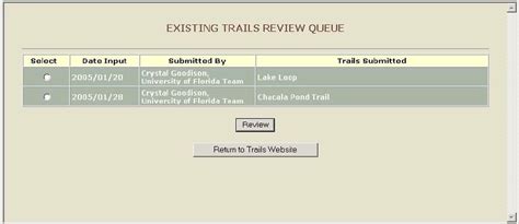 Existing Trails Review Queue For Reviewing Recently Submitted Trail
