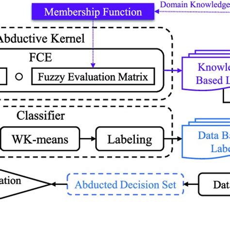 Collaborative Decision Making Method Based On G Abl Download
