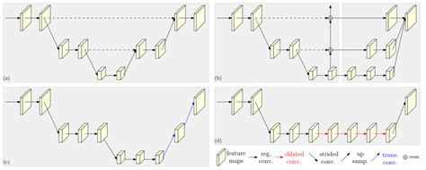 Python Hrnet阅读笔记及代码理解 个人文章 Segmentfault 思否