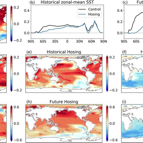 Zonal‐mean Ocean Temperature Trends Kdecade Shading And Salinity