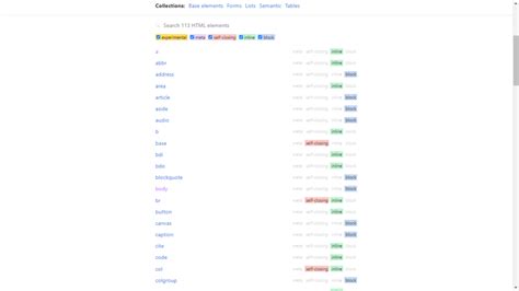 The Ultimate Cheat Sheet List For Web Developers DEV Community