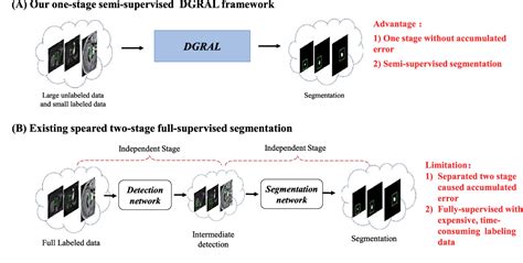 Figure 1 From Deep Generative Adversarial Reinforcement Learning For