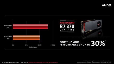Amd Radeon 300 Series Officially Launches R9 390x R9 390 R9 380 R7