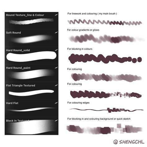 28 Procreate Brushes Ideas Procreate Brushes Free Procreate Brushes