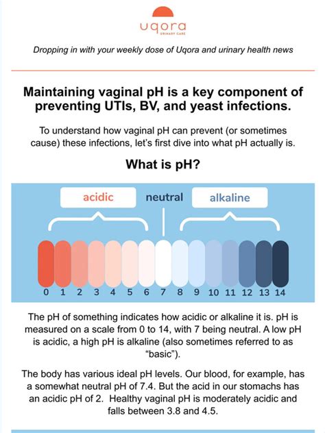 Uqora Vaginal Ph Is Affected By These 5 Things Milled