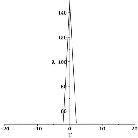 2d Double Periodic Composite With Inclusions Download Scientific Diagram