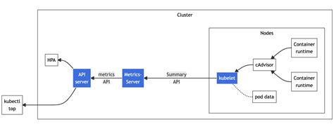 kubernetes 08 日志和监控 freud s blog