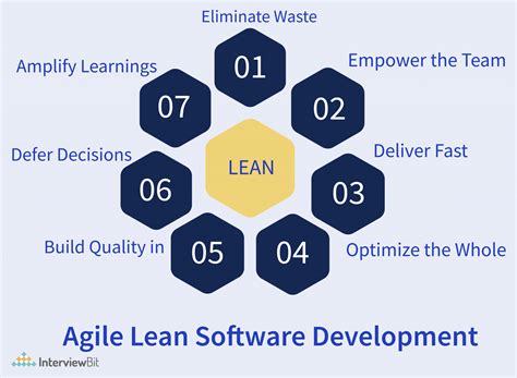 Agile Model Explained Sdlc Interviewbit