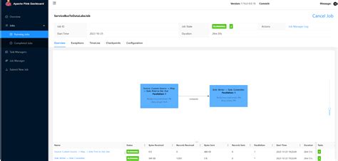 Apache Flink In Hdinsight Gebruiken In Aks Met Azure Service Bus