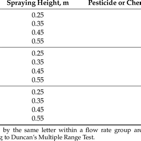 Variable Rate Spraying System With Automatic Direct Fertilizer Injection Download Scientific