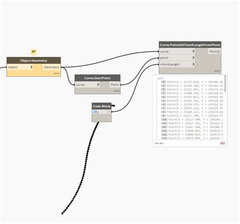 Set Position Of Elevation Points In Feature Line Using Dynamopython