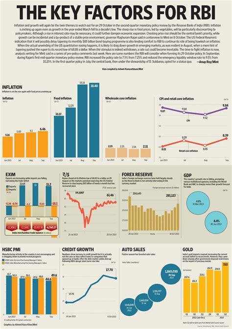 Monetary Policy Analysis And Strategies