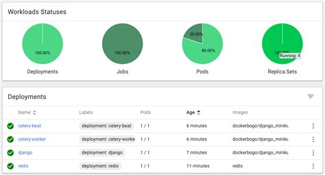 Docker And Kubernetes Terraform And Aws Eks 2020