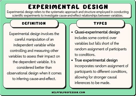 the 3 types of experimental design 2025