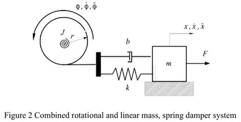 Solved System Modelingvibrations Questionhas To Be Solved