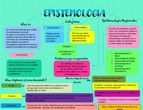 Epistemologia Mapa Conceptual EPISTEMOLOGIAEPISTEMOLOGIA Es La Rama