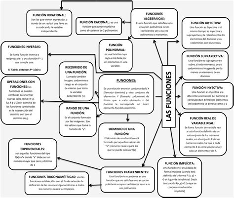 Mapa Conceptual De Tipo De Funciones Esquemas Y Mapas Conc Bilarasa
