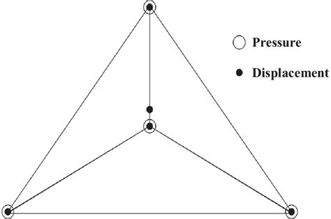 The Tetrahedral Mini Element 48 49 Download Scientific Diagram