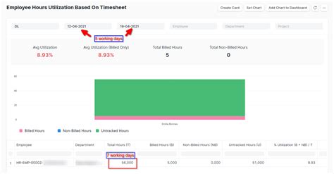 Employee Hours Utilization Based On Timesheet Wrong Total Hours Project Management Frappe