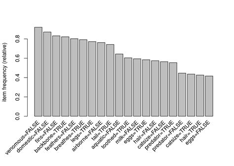 Chapter 4 Classification Alternative Techniques An R Companion For