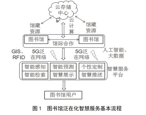 人工智能图书馆智能图书馆大山谷图库
