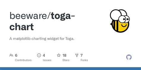 Toga Chart Docs Tutorial Index Rst At Main Beeware Toga Chart GitHub