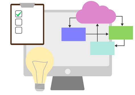 The Steps Of Developing An App Part 1 The Spec — Steemit